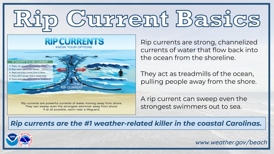 Carolinas Rip Current Awareness